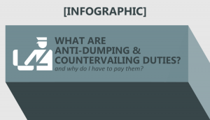 Anti-Dumping and Countervailing Duties | Infographic