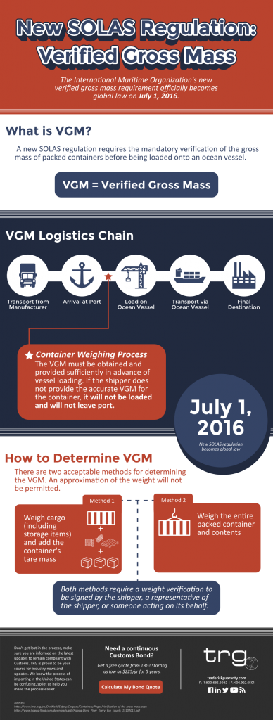 Verified Gross Mass Regulation | Marine Insurance