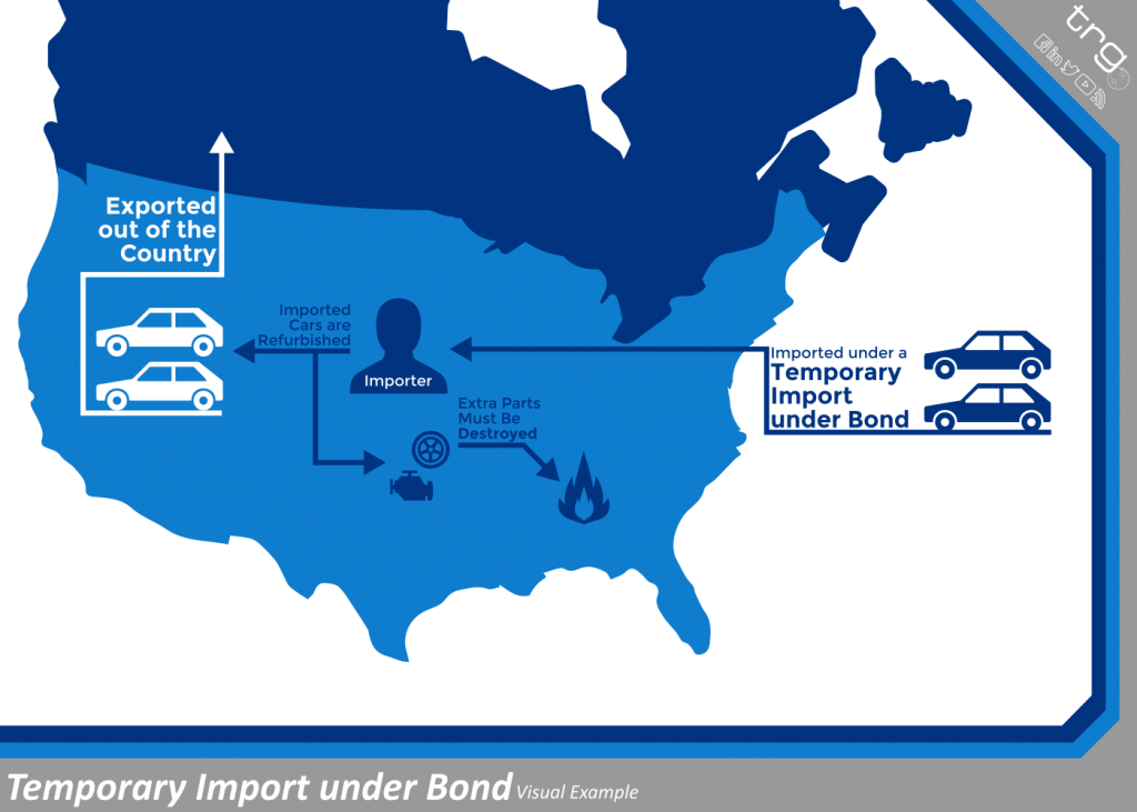 What is a Temporary Import under Bond | United States Importing