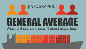 What is General Average? | Protect Your Cargo
