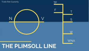 History of The Plimsoll Line | Trade Risk Guaranty