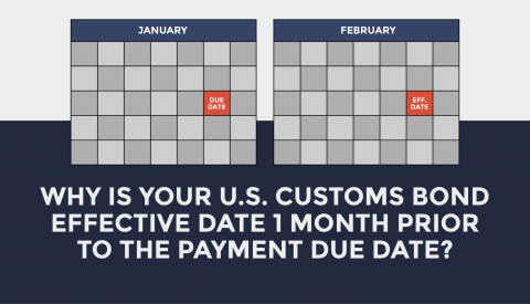 Customs Bond Effective Date versus Due Date | U.S. Importing