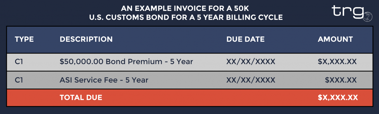 Understanding ASI Fees on Your U.S. Customs Bond | U.S. Importing