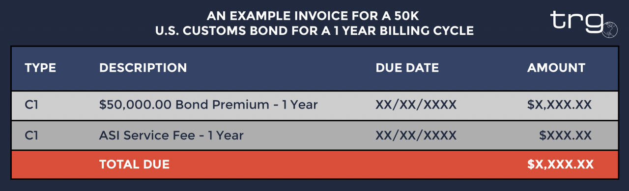 Understanding ASI Fees on Your U.S. Customs Bond | U.S. Importing
