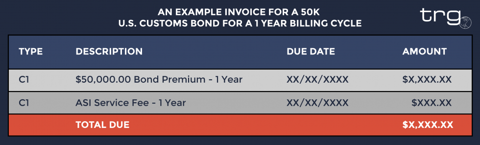Understanding ASI Fees on Your U.S. Customs Bond | U.S. Importing