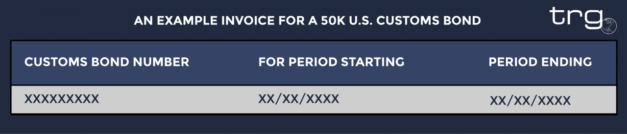 Customs Bond Effective Date versus Due Date | U.S. Importing